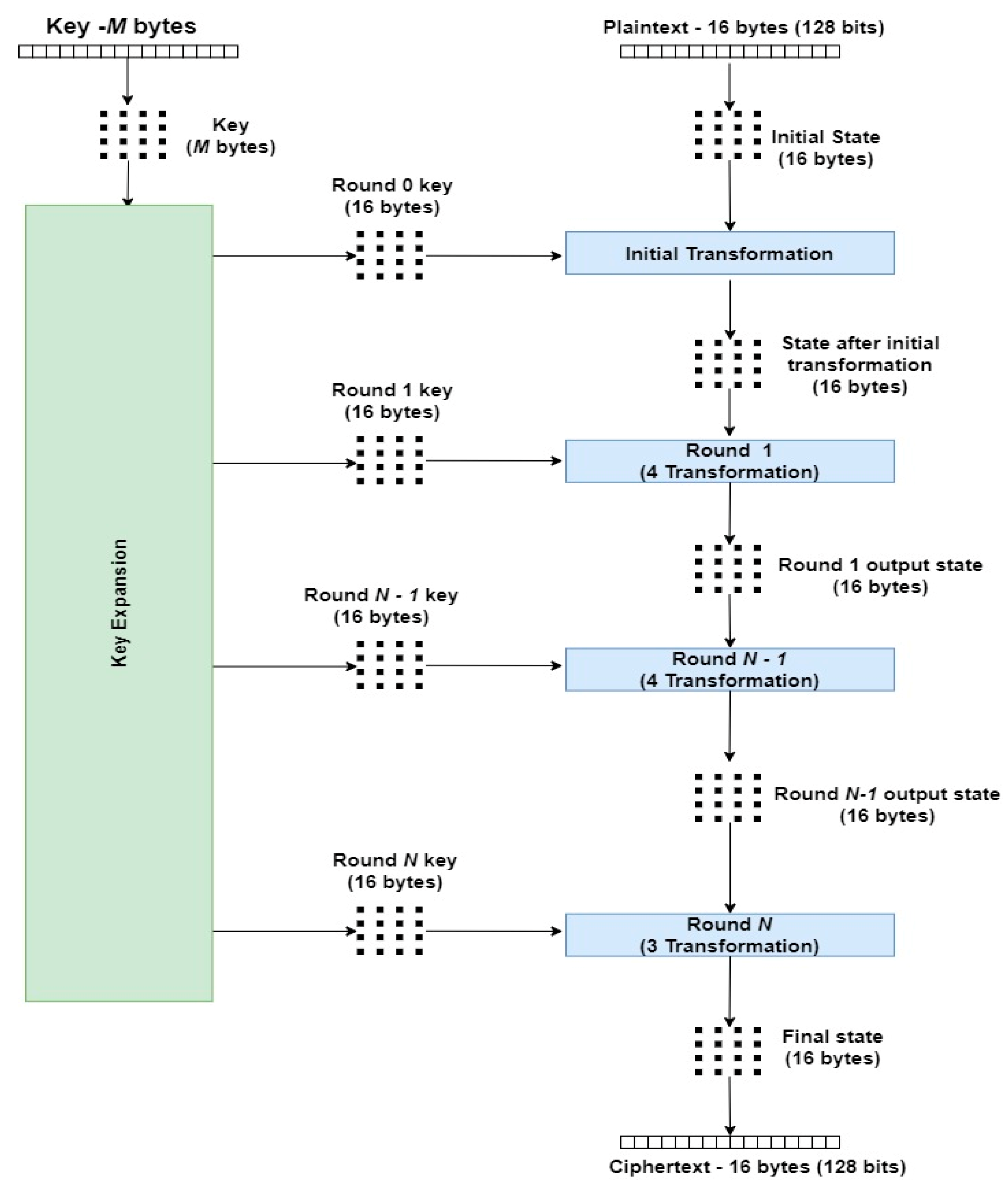 Electronics | Free Full-Text | Enhancing Security for IoT-Based Smart ...