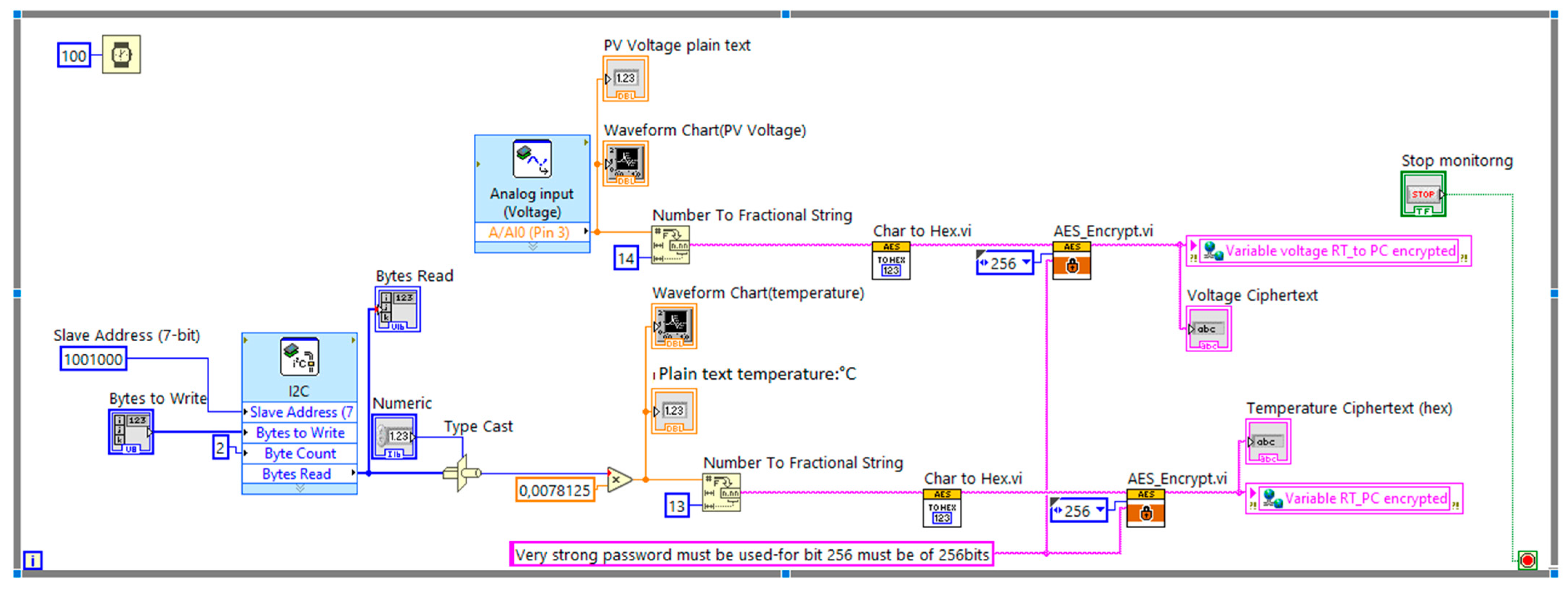 Enhancing Security for IoT-Based Smart Renewable Energy Remote ...