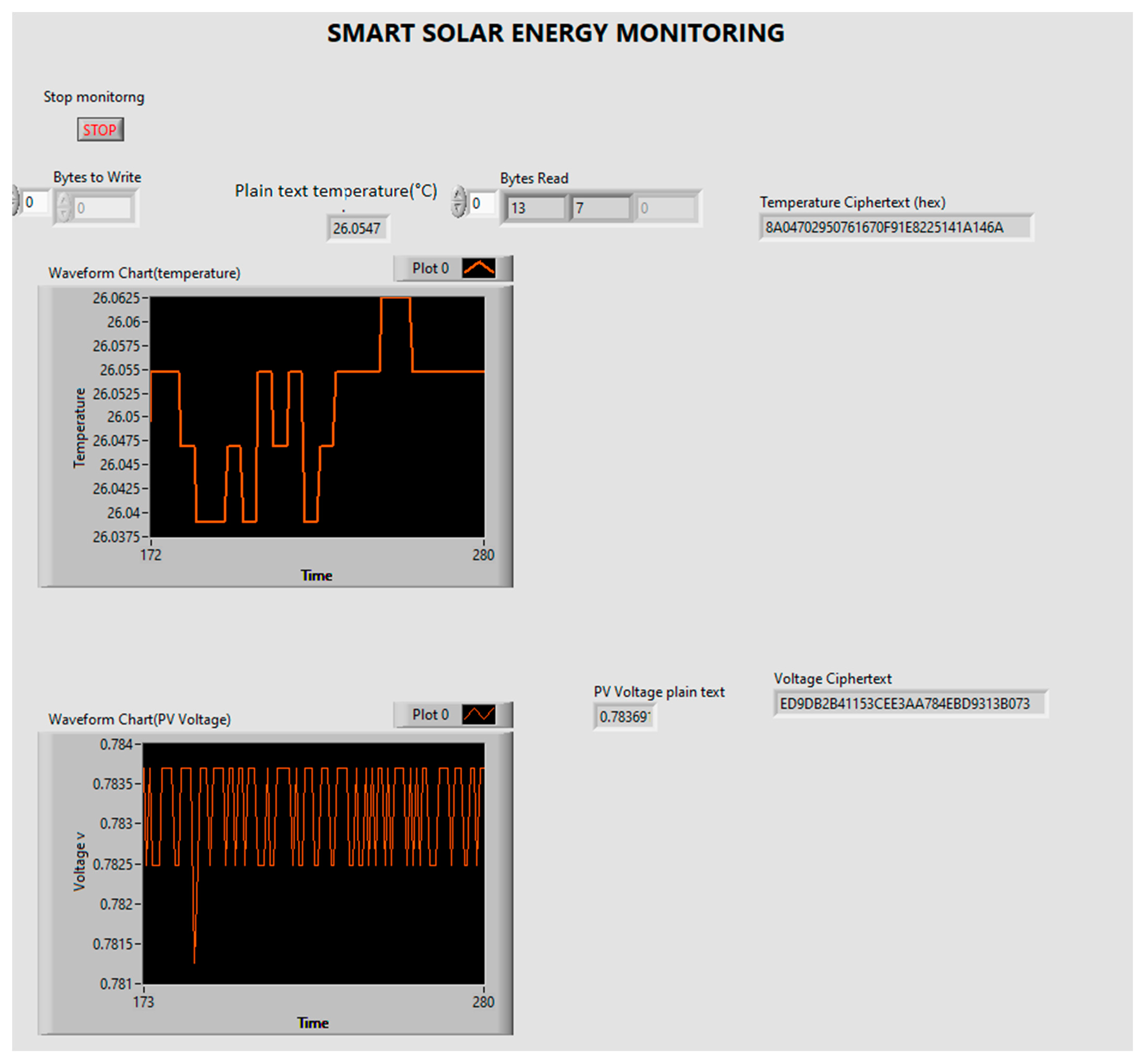 Enhancing Security for IoT-Based Smart Renewable Energy Remote ...