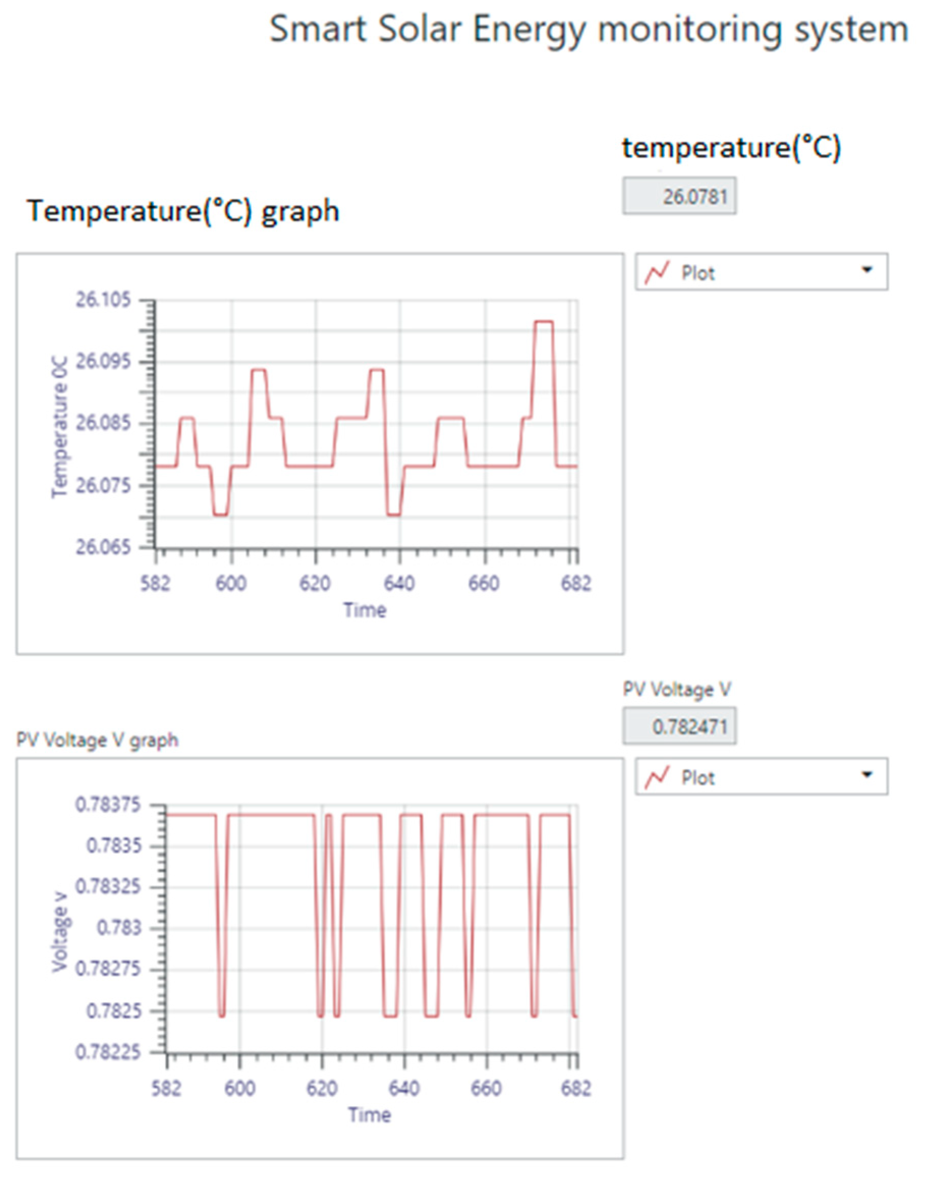 Enhancing Security for IoT-Based Smart Renewable Energy Remote ...
