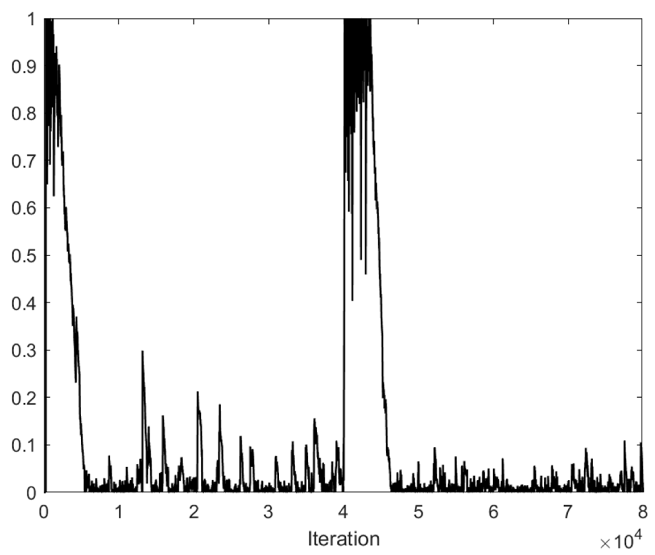 A Convex Combination–Variable-Step-Size Least Mean p-Norm Algorithm
