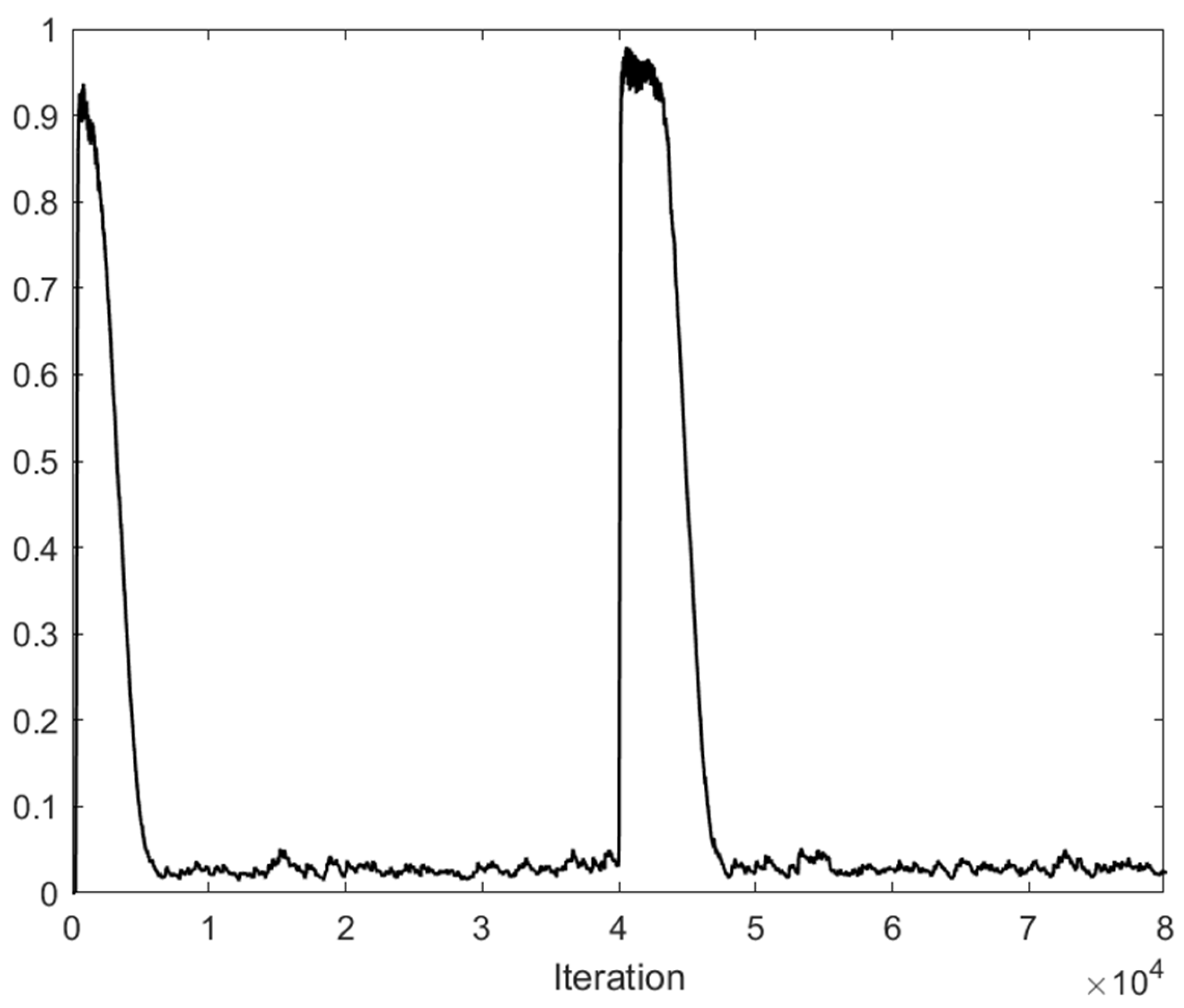 A Convex Combination–Variable-Step-Size Least Mean p-Norm Algorithm