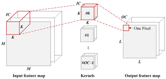 Electronics | Free Full-Text | Design of a Generic Dynamically ...