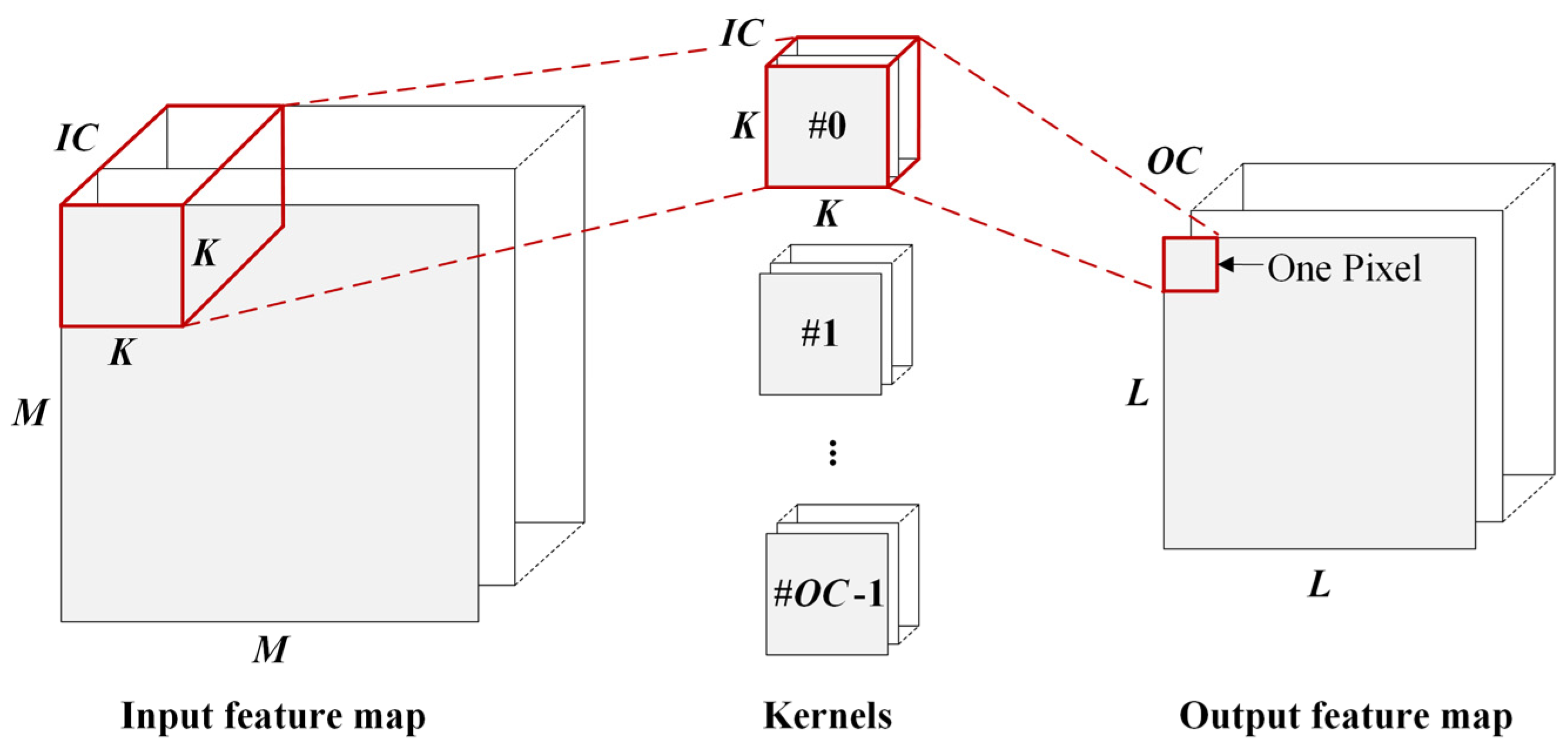 Electronics | Free Full-Text | Design of a Generic Dynamically Reconfigurable Convolutional ...