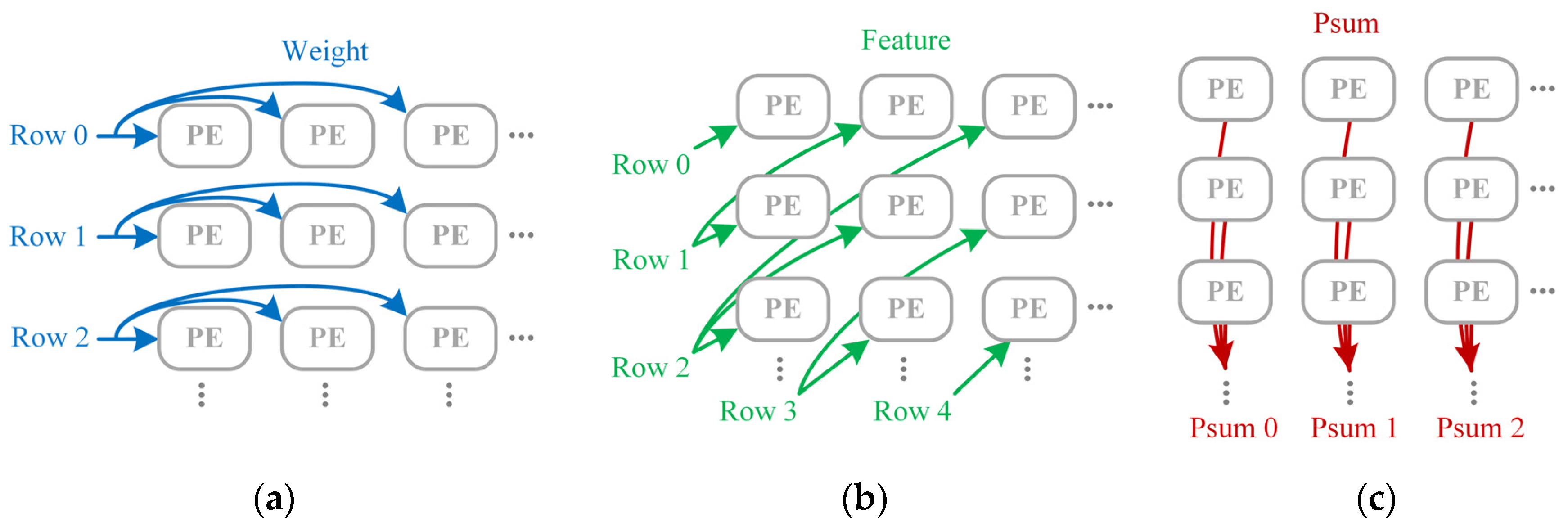 Electronics | Free Full-Text | Design of a Generic Dynamically Reconfigurable Convolutional ...