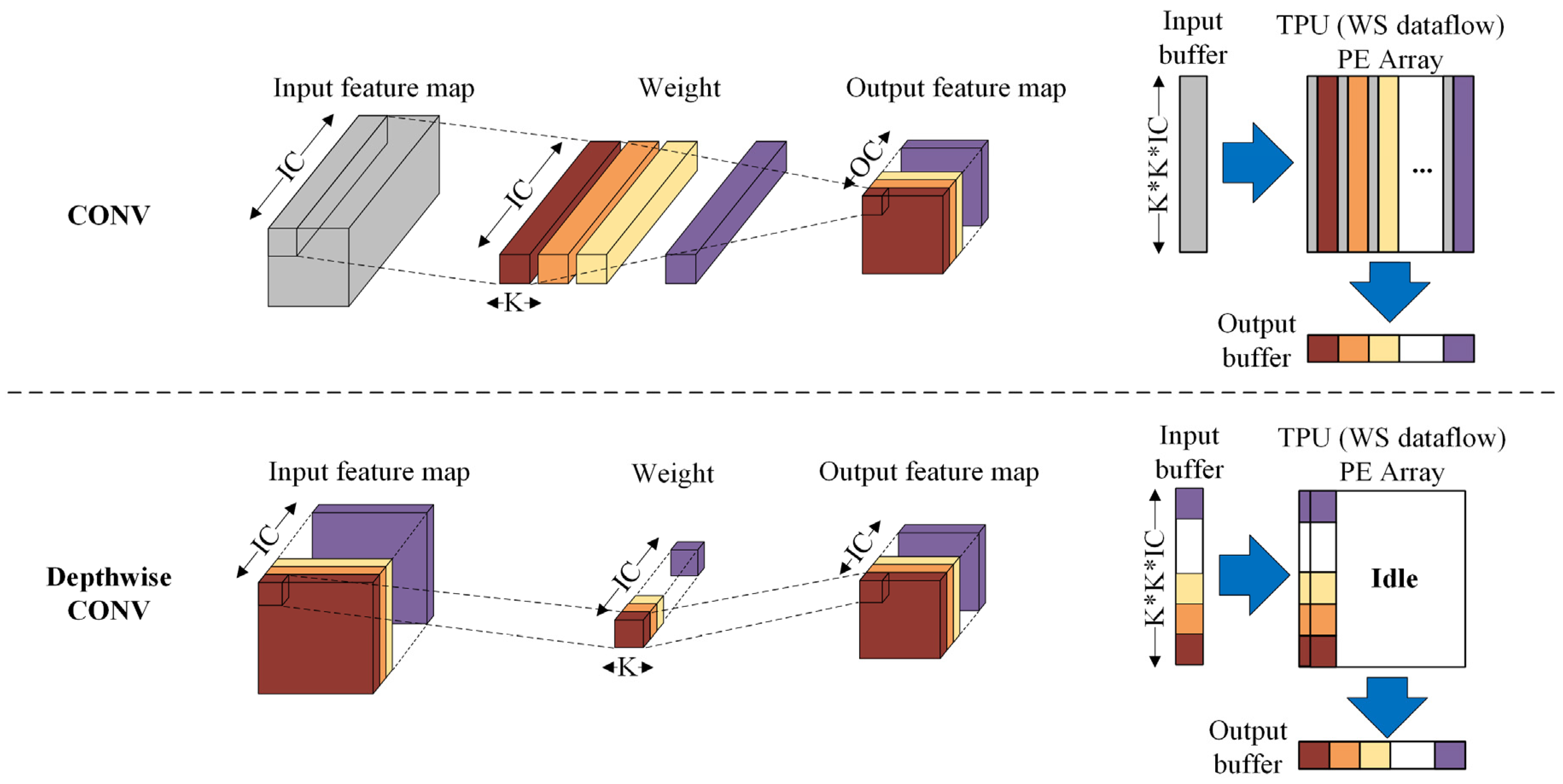 Electronics | Free Full-Text | Design of a Generic Dynamically Reconfigurable Convolutional ...