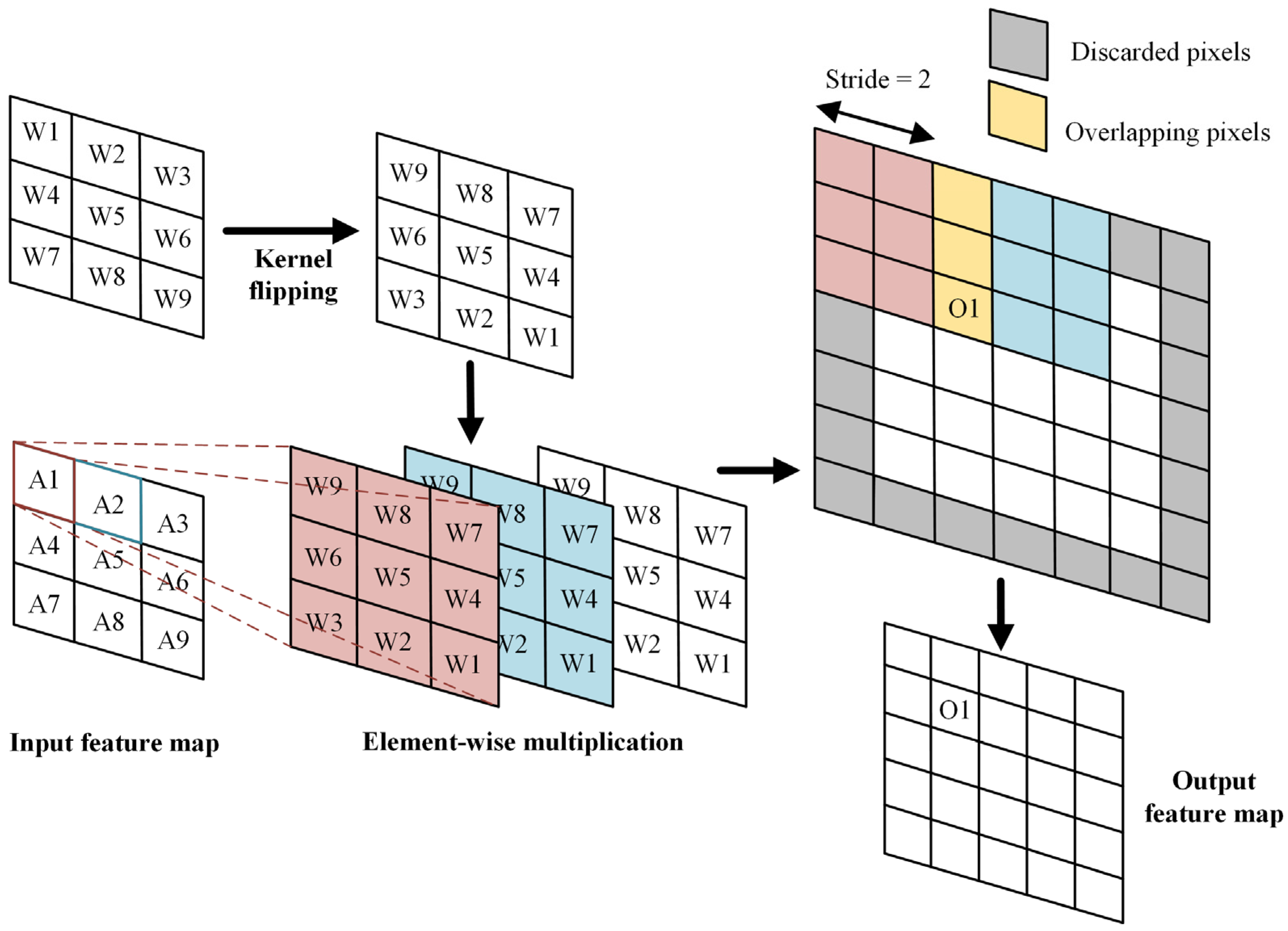 Electronics | Free Full-Text | Design of a Generic Dynamically Reconfigurable Convolutional ...