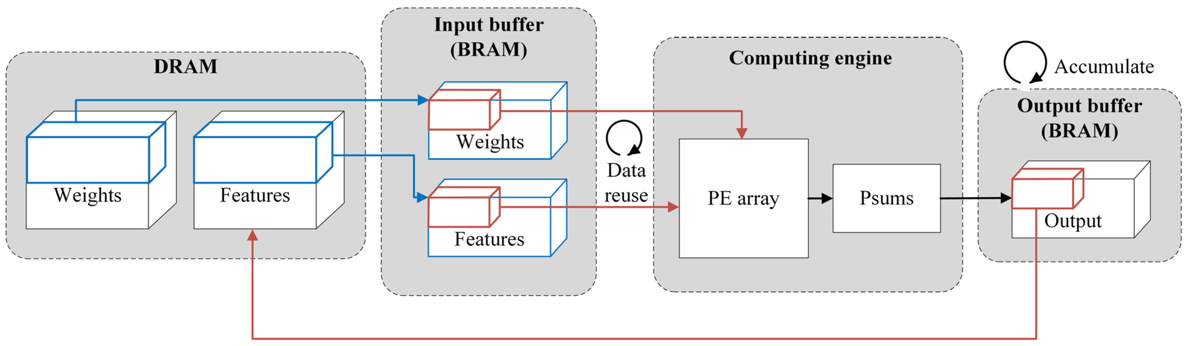 Electronics | Free Full-Text | Design of a Generic Dynamically Reconfigurable Convolutional ...