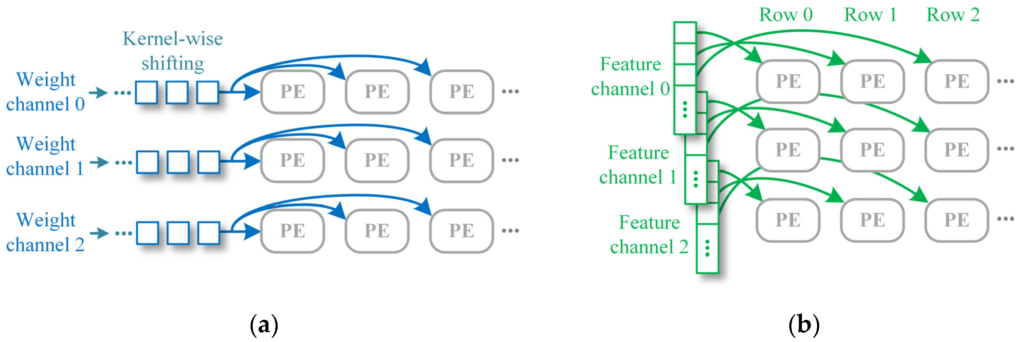 Electronics | Free Full-Text | Design of a Generic Dynamically Reconfigurable Convolutional ...