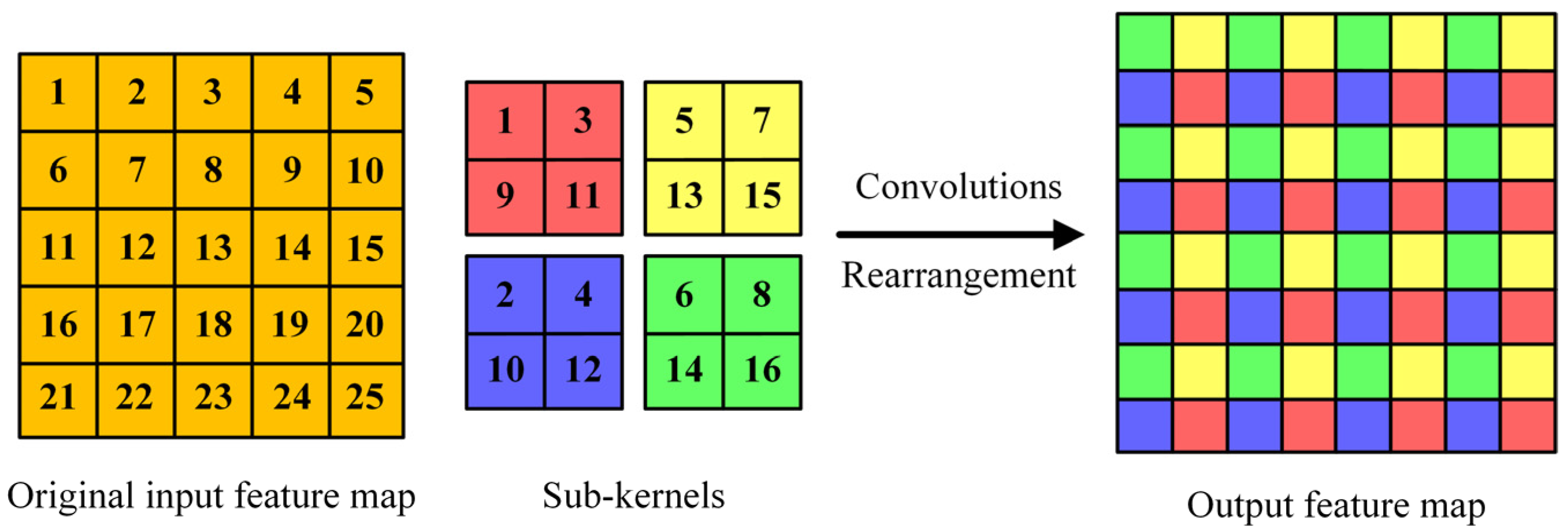 Electronics | Free Full-Text | Design of a Generic Dynamically Reconfigurable Convolutional ...
