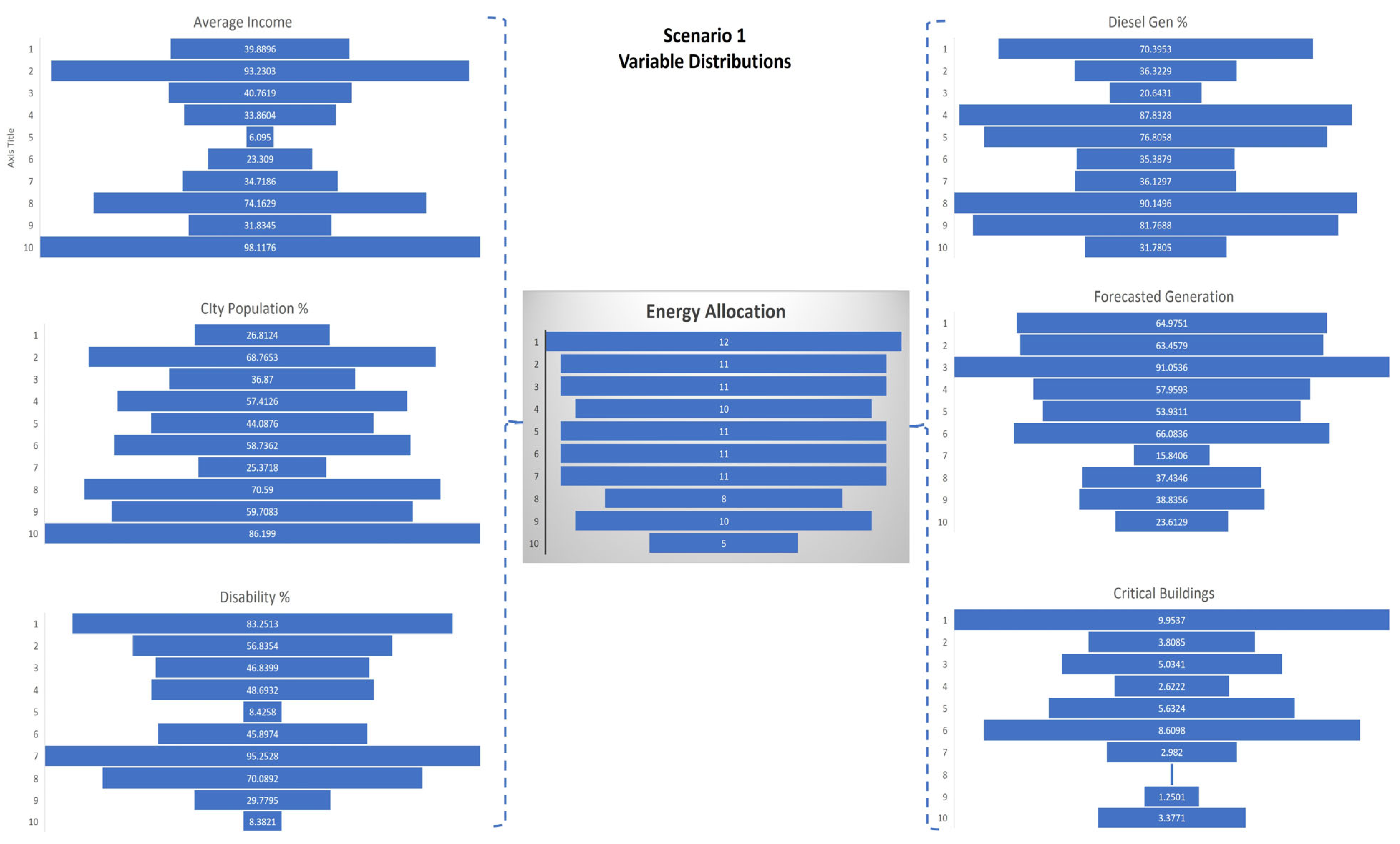 Electronics | Free Full-Text | Synergism of Fuzzy Leaky Bucket with Virtual Buffer for Large ...