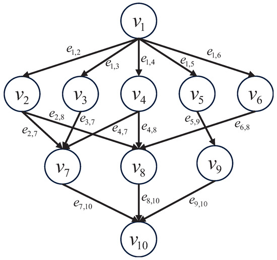 Research on Multi-DAG Satellite Network Task Scheduling Algorithm Based ...