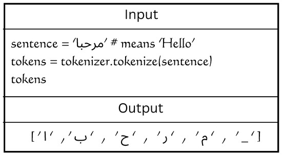 Prediction of Arabic Legal Rulings Using Large Language Models