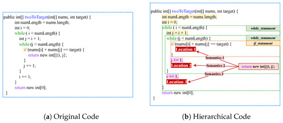 Statement-Grained Hierarchy Enhanced Code Summarization