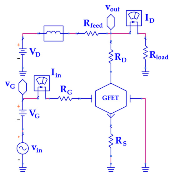 Electronics | Free Full-Text | Analysis of a Graphene FET-Based ...