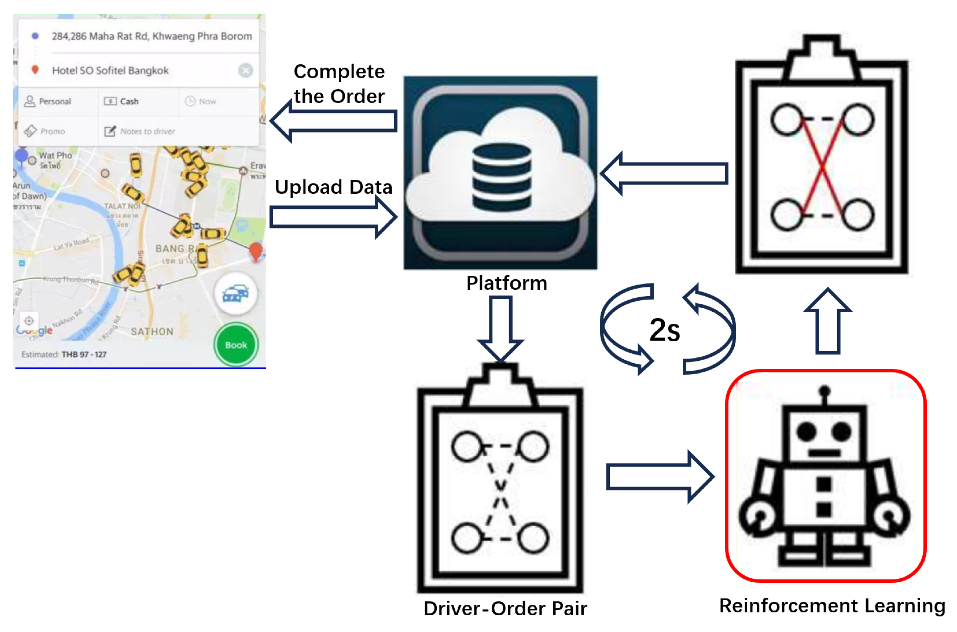 Electronics | Free Full-Text | Fairness-Aware Dynamic Ride-Hailing ...