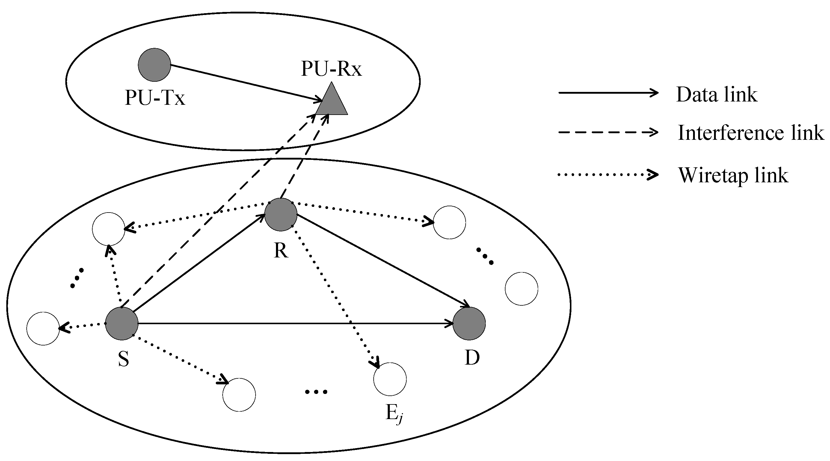 Secrecy And Throughput Performance Of Cooperative Cognitive Decode And