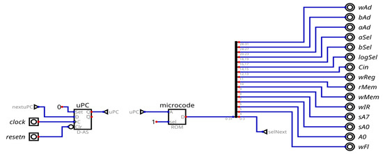 Design and Evaluation of Open-Source Soft-Core Processors