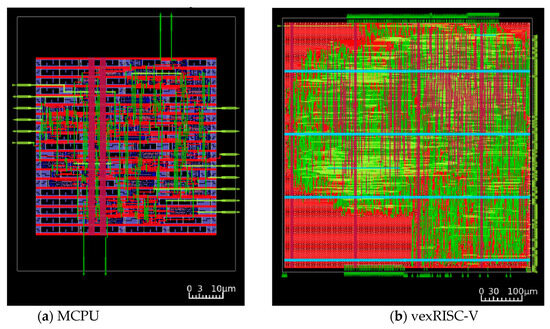 Design and Evaluation of Open-Source Soft-Core Processors