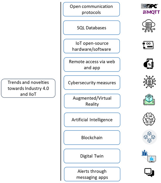 Review of Industry 4.0 from the Perspective of Automation and ...