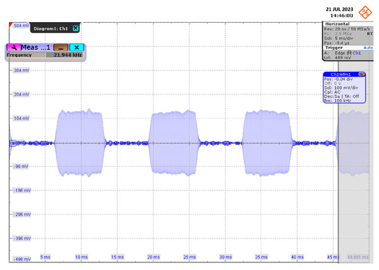 Electronics | Free Full-Text | Research on Implementation of a PWM Generation Algorithm for ...