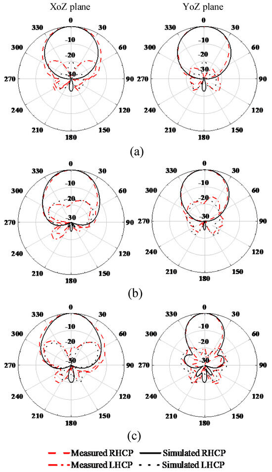 A Circularly Polarized Complementary Antenna with Substrate Integrated ...
