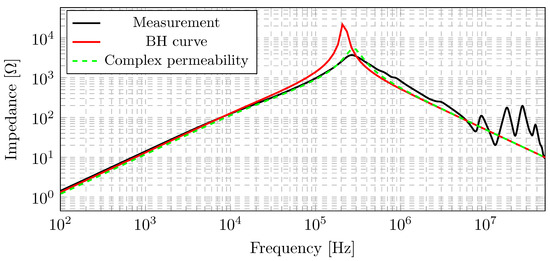 High-Frequency Modelling of Electrical Machines for EMC Analysis
