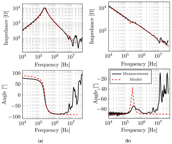 High-Frequency Modelling of Electrical Machines for EMC Analysis