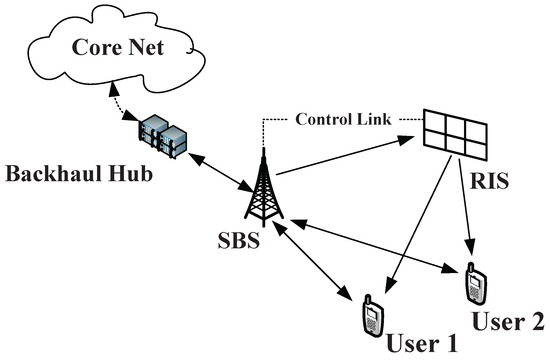 An Efficient Block Successive Upper-Bound Minimization Algorithm for Caching a Reconfigurable ...