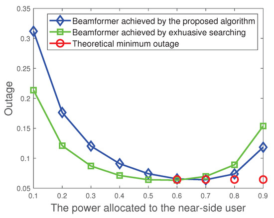 An Efficient Block Successive Upper-Bound Minimization Algorithm for Caching a Reconfigurable ...