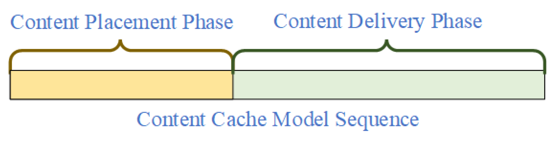 Enhancing Heterogeneous Network Performance: Advanced Content Popularity Prediction and ...