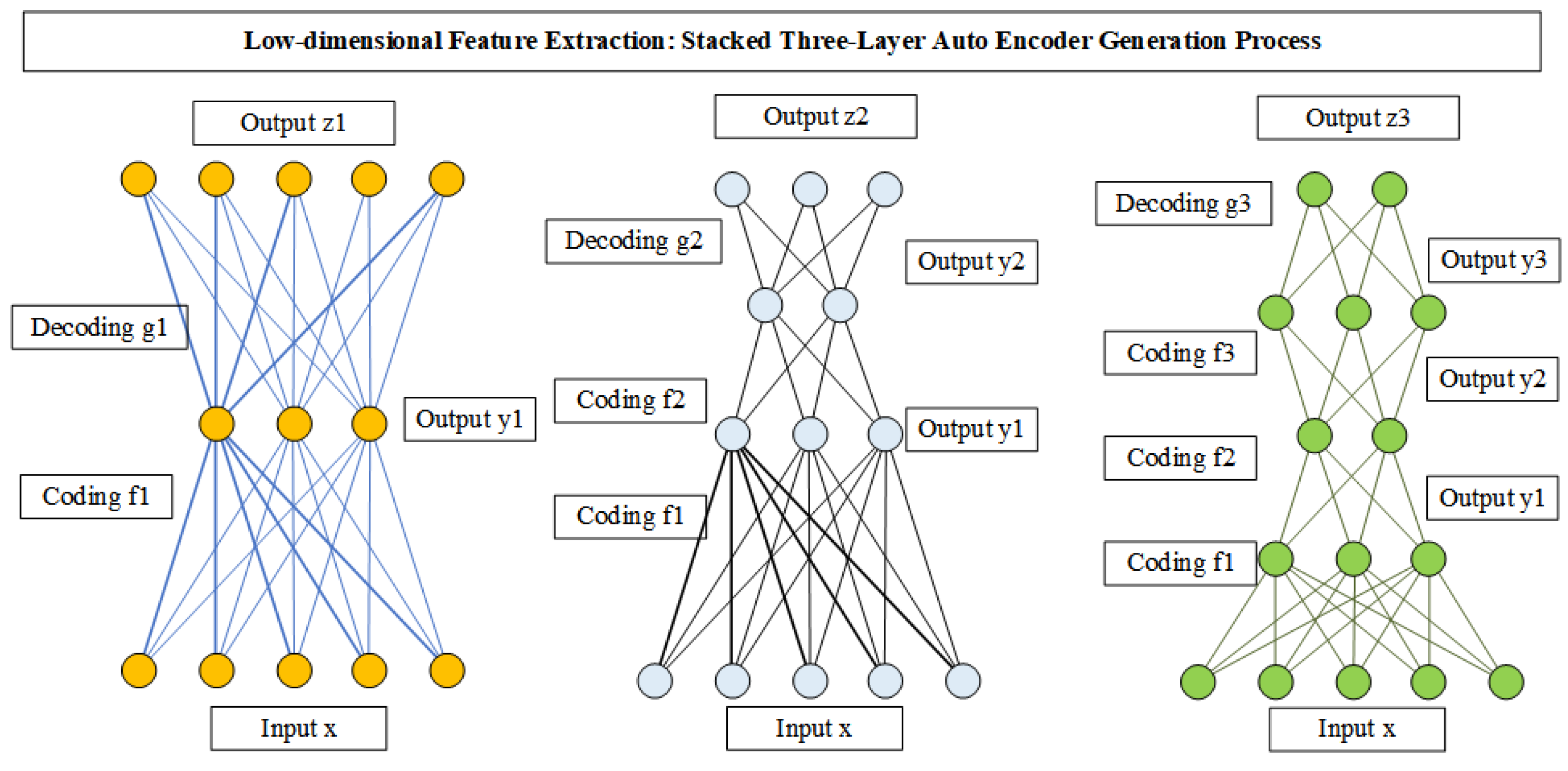 Enhancing Heterogeneous Network Performance: Advanced Content Popularity Prediction and ...