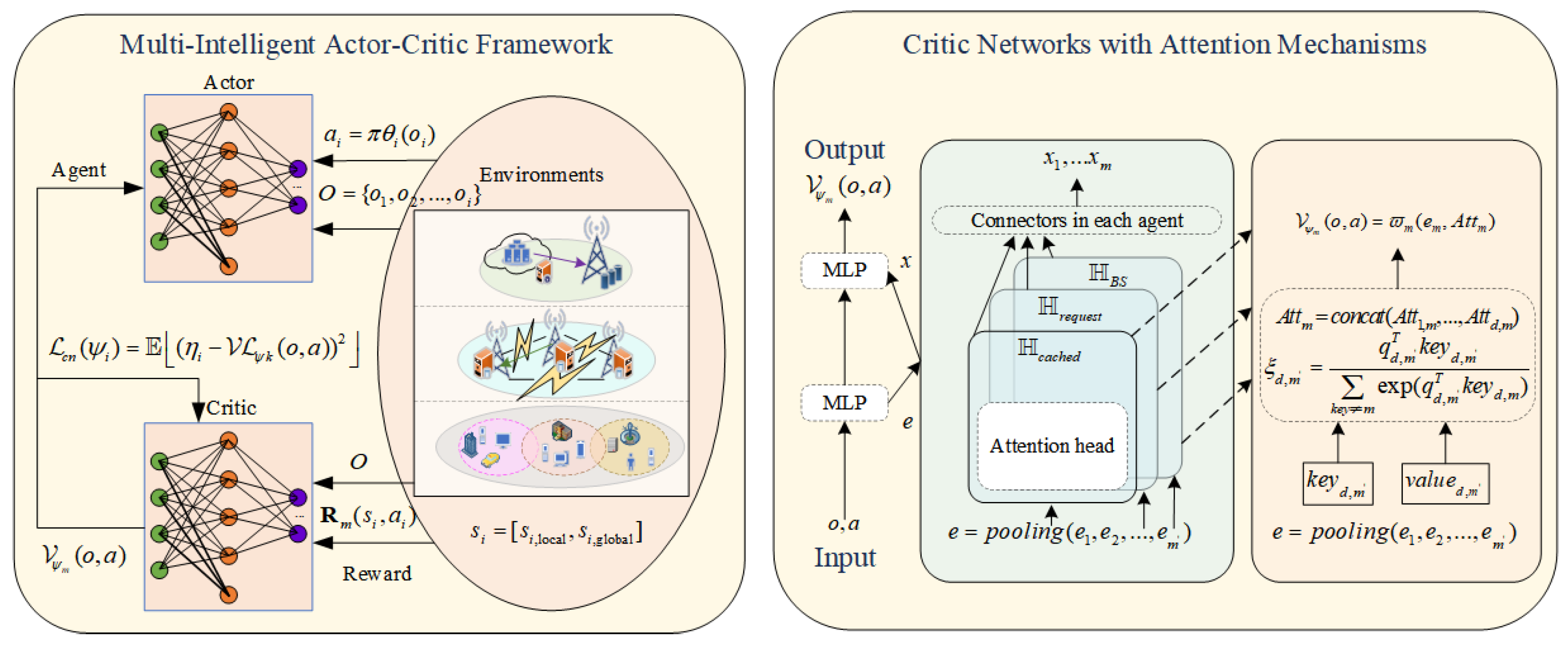 Enhancing Heterogeneous Network Performance: Advanced Content ...