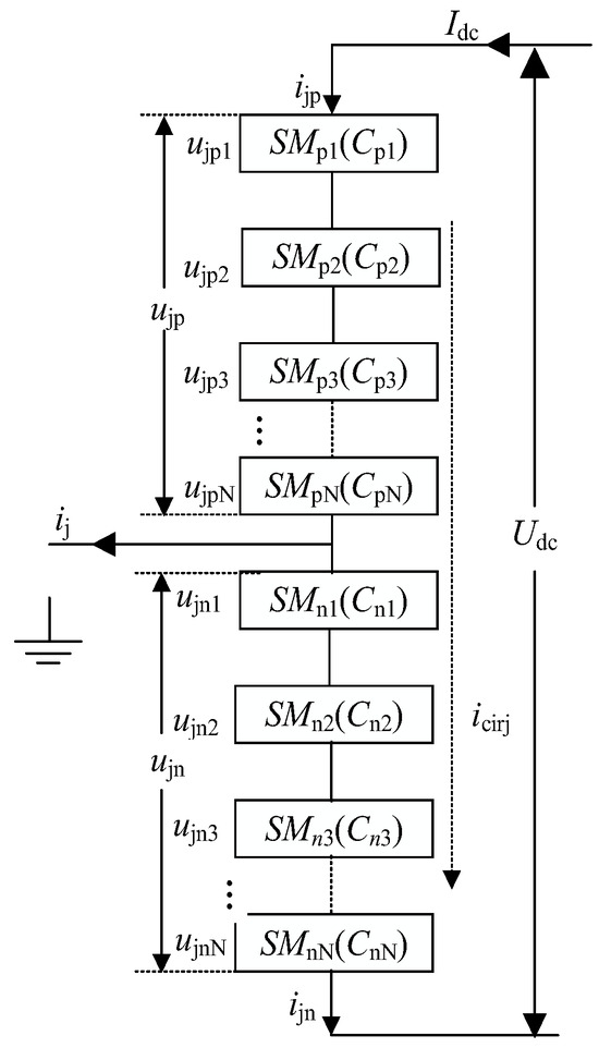 Capacitor Voltage Balancing Control of MMC Sub-Module Based on Neural ...