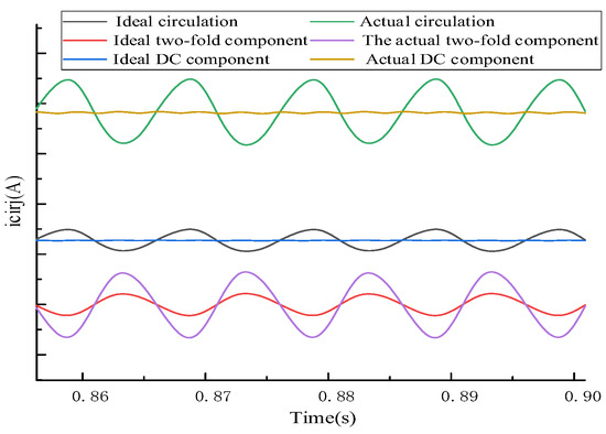 Capacitor Voltage Balancing Control of MMC Sub-Module Based on Neural ...