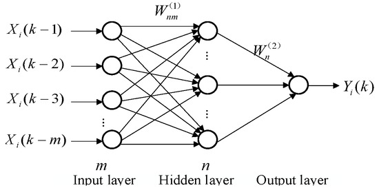 Capacitor Voltage Balancing Control of MMC Sub-Module Based on Neural ...