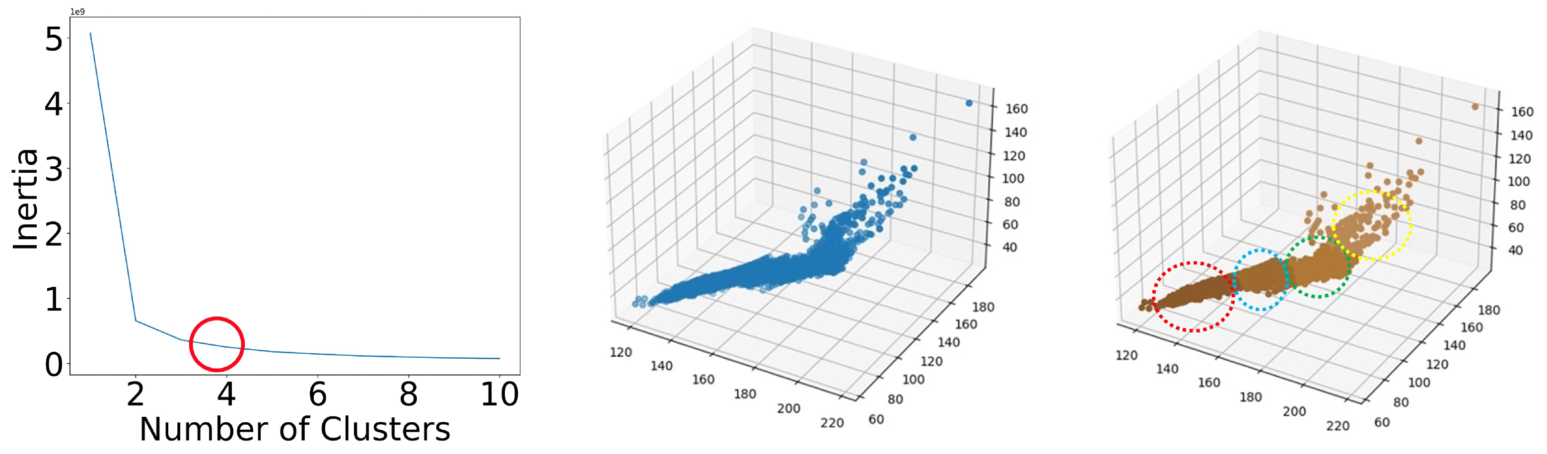 Lightweight Machine Learning Method for Real-Time Espresso Analysis