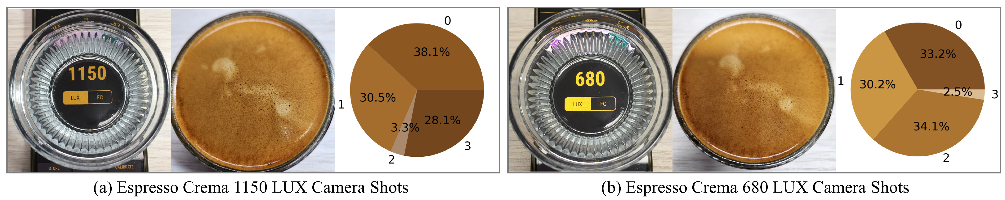 Lightweight Machine Learning Method for Real-Time Espresso Analysis