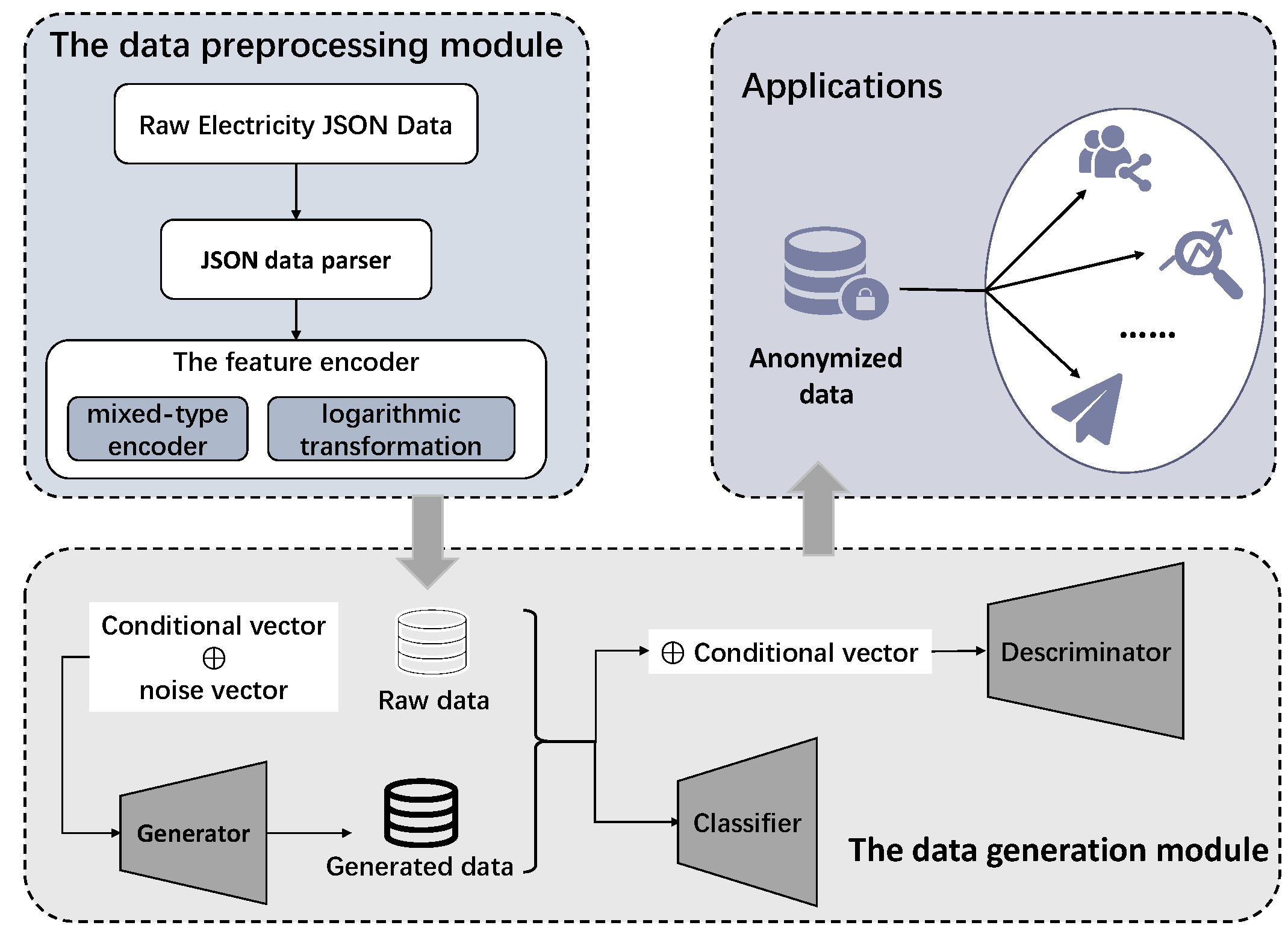 EPA-GAN: Electric Power Anonymization via Generative Adversarial Network Model
