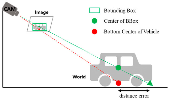 Real-Time Object Detection and Tracking Based on Embedded Edge Devices ...