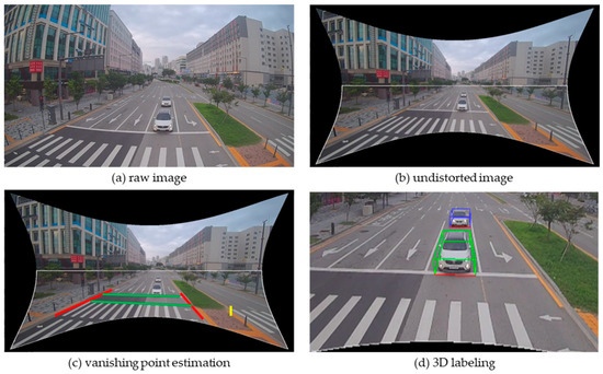 Real-Time Object Detection and Tracking Based on Embedded Edge Devices for Local Dynamic Map ...
