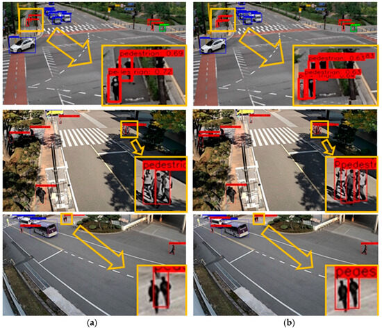 Real-Time Object Detection and Tracking Based on Embedded Edge Devices for Local Dynamic Map ...