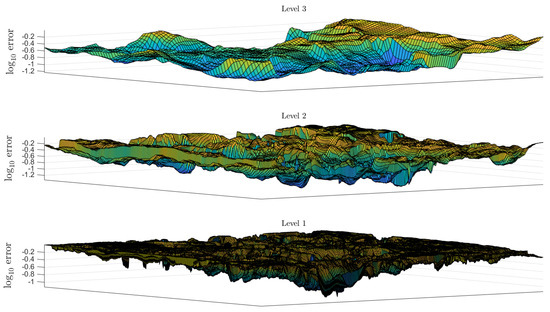 Electronics | Free Full-Text | Error Analysis and Condition Estimation ...