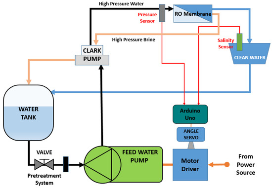 Electronics | Free Full-Text | An Experimental Investigation of an Open ...