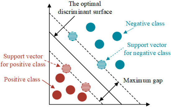 Distributed Feature Selection for Power System Dynamic Security Region ...