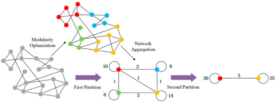 Distributed Feature Selection for Power System Dynamic Security Region ...