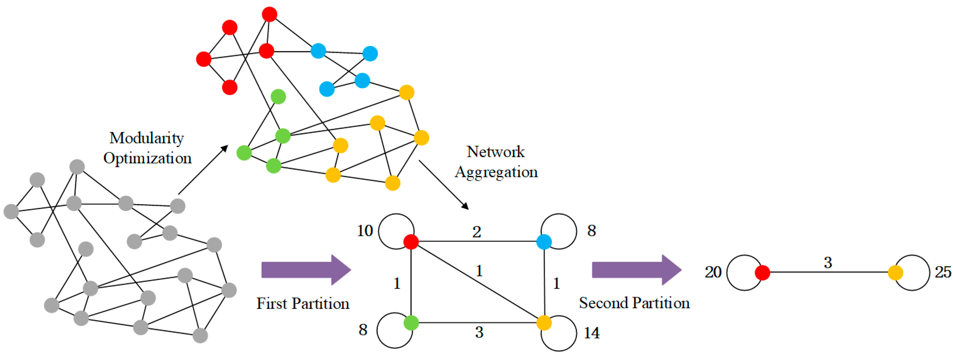 Distributed Feature Selection for Power System Dynamic Security Region Based on Grid-Partition ...