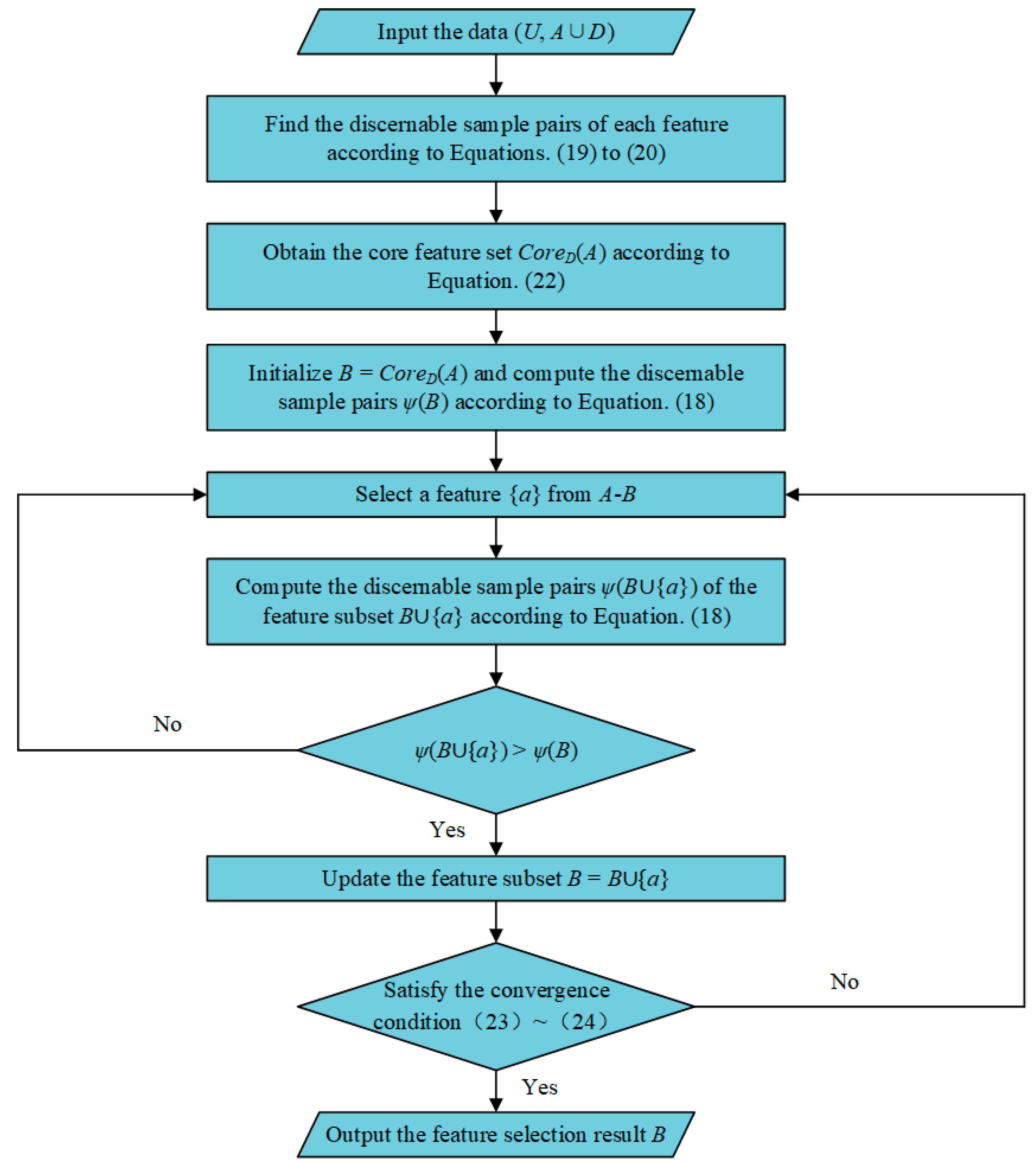 Distributed Feature Selection for Power System Dynamic Security Region Based on Grid-Partition ...