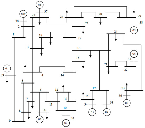 Distributed Feature Selection for Power System Dynamic Security Region ...