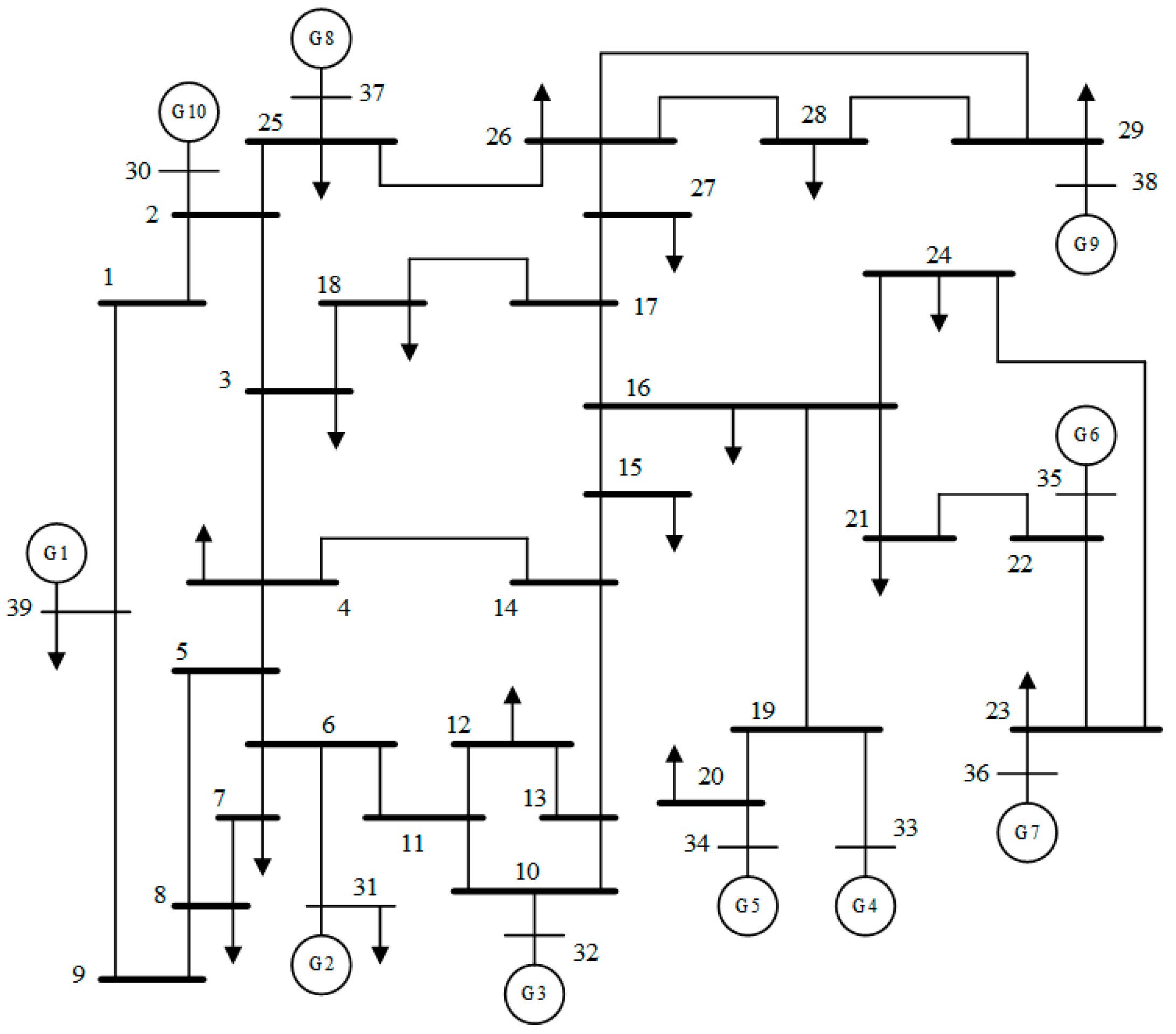 Distributed Feature Selection for Power System Dynamic Security Region Based on Grid-Partition ...